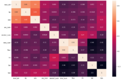 Seaborn Heatmaps: 13 Ways to Customize Correlation Matrix ...