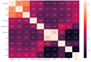 Seaborn Heatmaps: 13 Ways to Customize Correlation Matrix ...