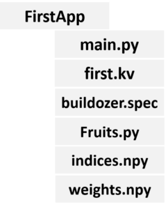 Image Classification for Android Devices Using NumPy and Kivy - Fritz ai