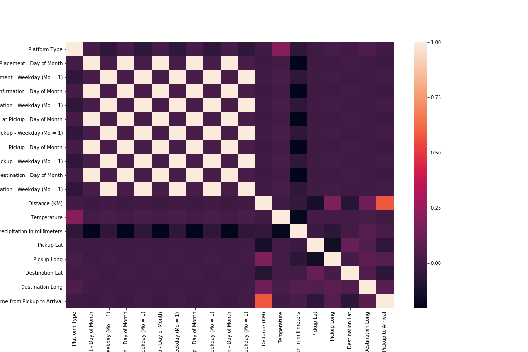 A Practical Guide to Feature Engineering in Python - Fritz ai
