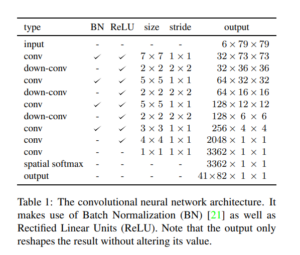 Research Guide for Video Frame Interpolation with Deep Learning - Fritz ai