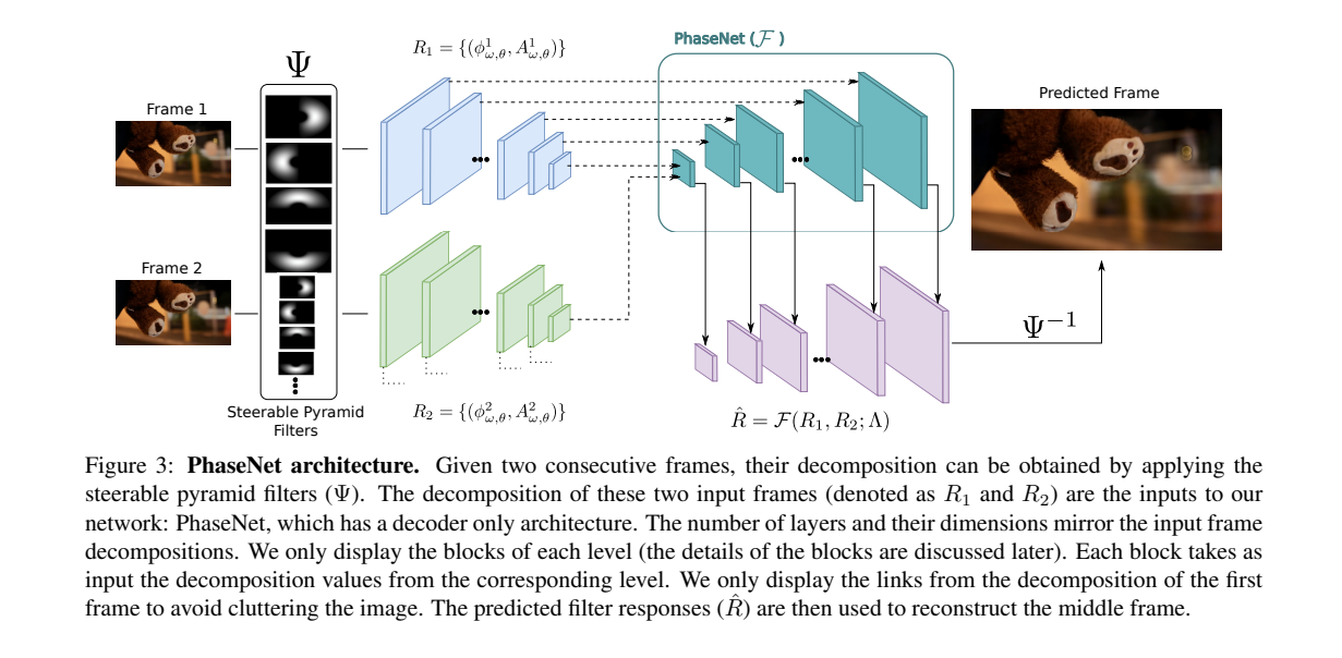 Research Guide for Video Frame Interpolation with Deep Learning - Fritz ai