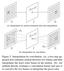 Research Guide for Video Frame Interpolation with Deep Learning - Fritz ai