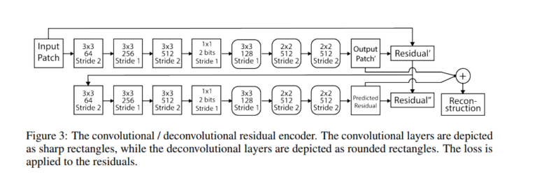 A 2019 Guide to Deep Learning-Based Image Compression - Fritz ai