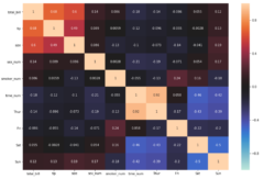 Seaborn Heatmaps: 13 Ways to Customize Correlation Matrix ...