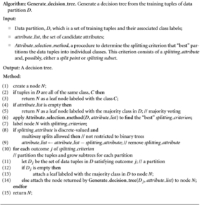 Understanding the Mathematics Behind Decision Trees - Fritz ai