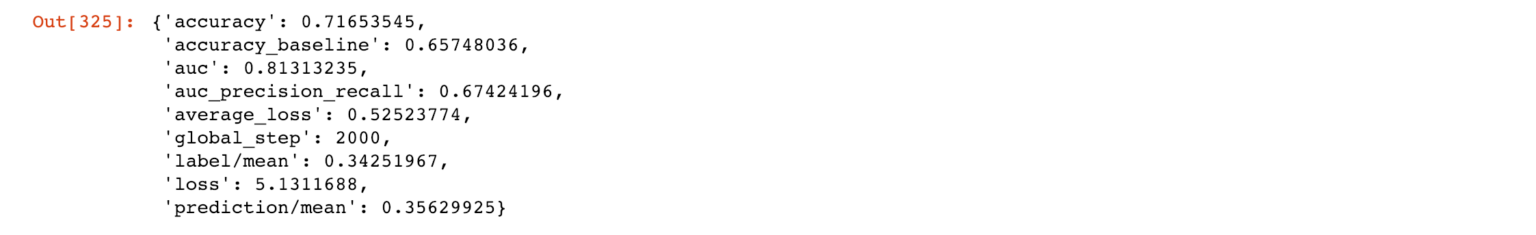 Classification with TensorFlow and Dense Neural Networks - Fritz ai