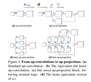 Research Guide for Depth Estimation with Deep Learning - Fritz ai
