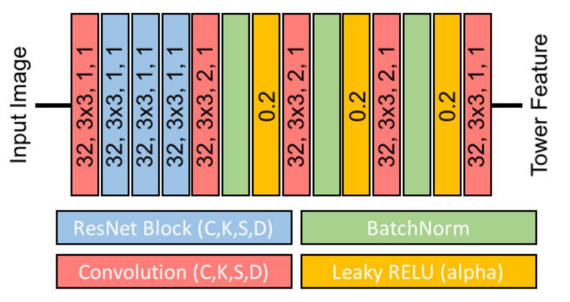 ActiveStereoNet: The first deep learning solution for active stereo ...