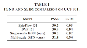 Research Guide for Video Frame Interpolation with Deep Learning - Fritz ai