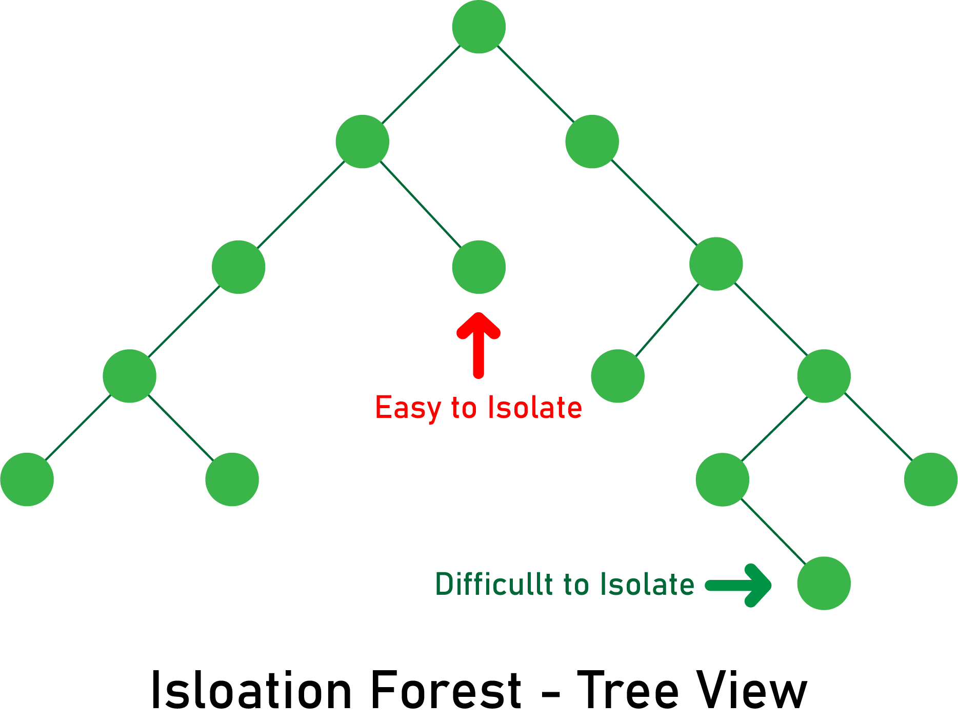 Hands-on with Feature Engineering Techniques: Advanced Methods - Fritz ai