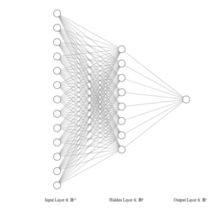 Building a Neural Network From Scratch Using Python (Part 1) - Fritz ai