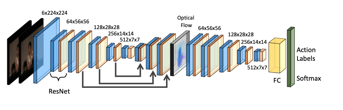 Computer Vision and Deep Learning: From Image to Video Analysis - Fritz ai
