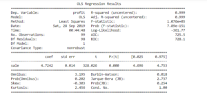 Implementing ordinary least squares (OLS) using Statsmodels in Python ...