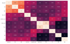 Seaborn Heatmaps: 13 Ways to Customize Correlation Matrix ...