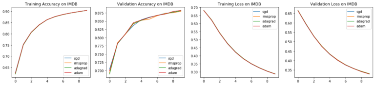 An Empirical Comparison of Optimizers for Machine Learning Models ...