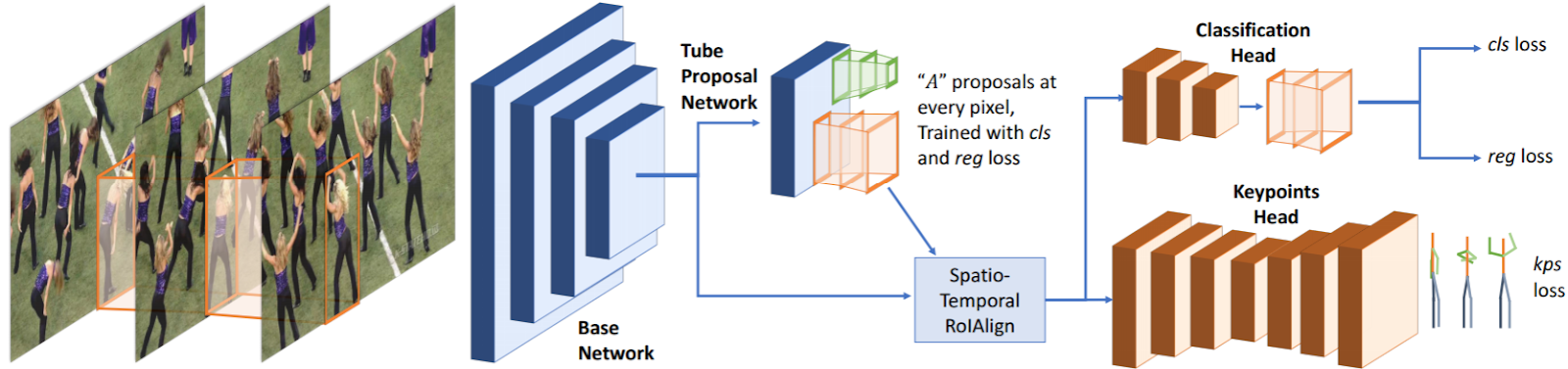 The 5 Trends Dominating Computer Vision - Fritz ai