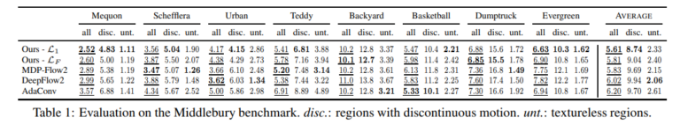 Research Guide for Video Frame Interpolation with Deep Learning - Fritz ai