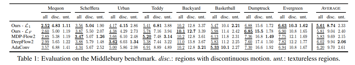 Research Guide for Video Frame Interpolation with Deep Learning - Fritz ai