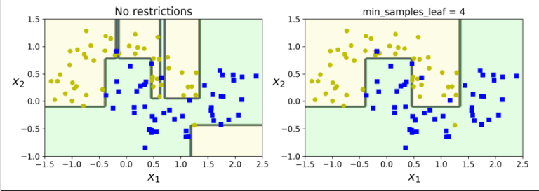 Understanding Tree-Based Machine Learning Methods - Fritz ai