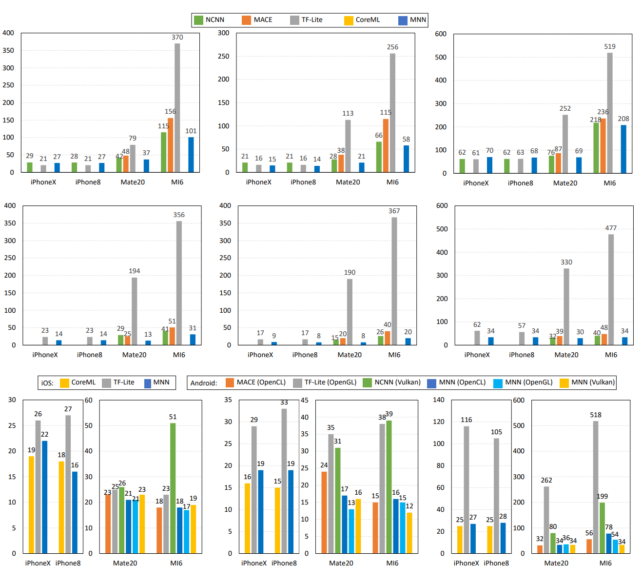 Alibaba’s Mobile Neural Network: A deep learning framework for mobile and embedded devices ...