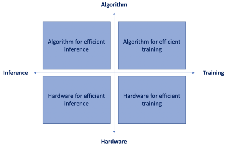 The 2 Types of Hardware Architectures for Efficient Training and ... The 2 Types of Hardware Architectures for Efficient Training and ...