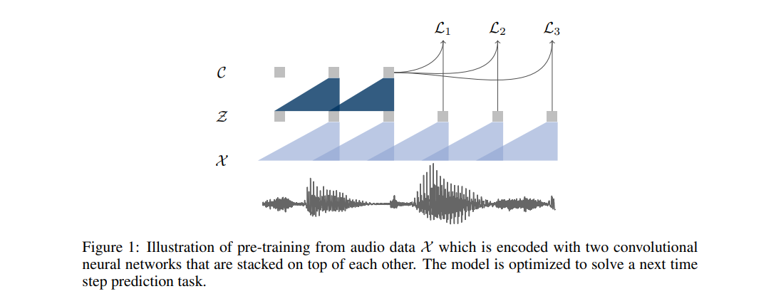 A 2019 Guide for Automatic Speech Recognition - Fritz ai
