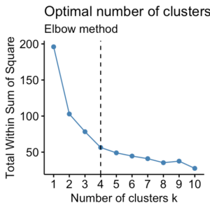 Understanding the Mathematics behind K-Means Clustering - Fritz ai