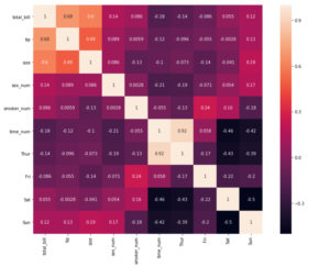 Seaborn Heatmaps: 13 Ways to Customize Correlation Matrix ...