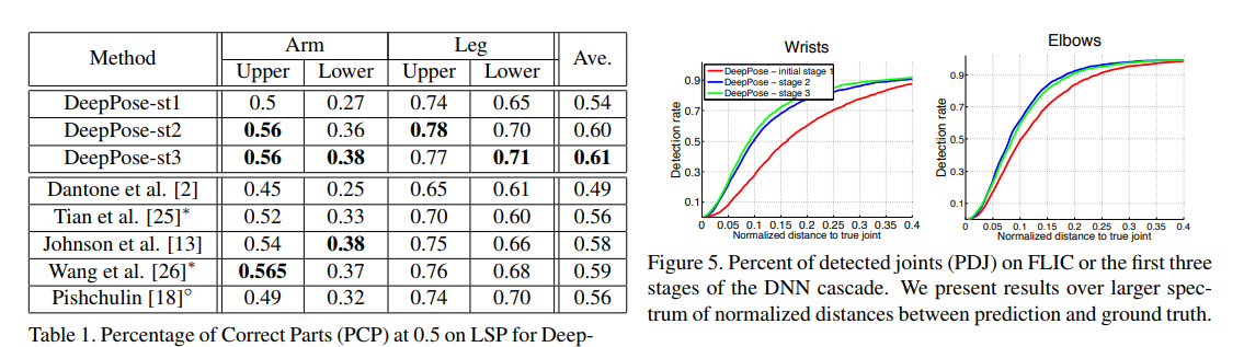 Human Pose Estimation Guide (2023) - Fritz ai