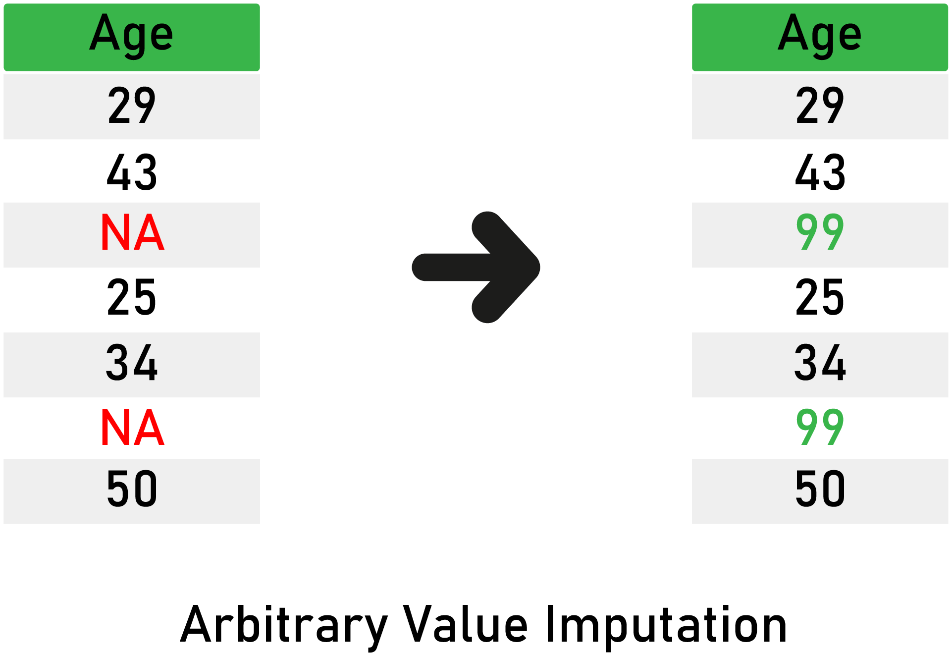Hands-on with Feature Engineering Techniques: Imputing Missing Values - Fritz ai