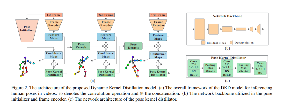 Research Guide: Model Distillation Techniques for Deep Learning - Fritz ai