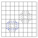 Object Detection Guide - Everything You Need to Know - Fritz ai