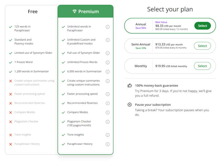Quillbot AI Review (2024): Pros, Cons and Alternatives - Fritz ai