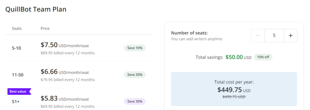 Quillbot AI Review (2024): Pros, Cons and Alternatives - Fritz ai