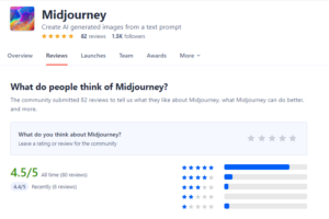 Midjourney Review 2024 - Pros, Cons and Features - Fritz ai