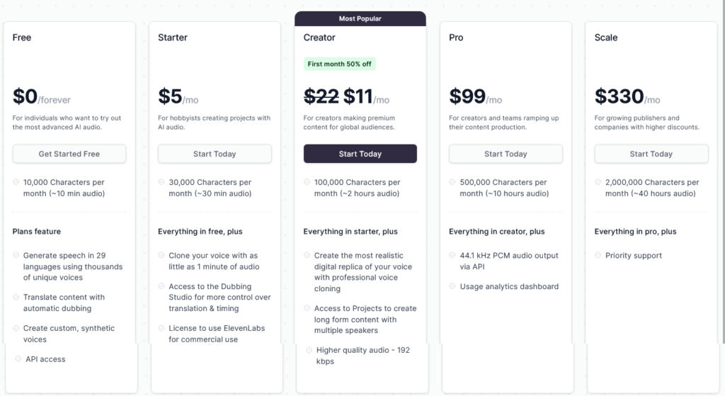 The Most Detailed ElevenLabs Review 2024 (Plus Competitor Analysis ...
