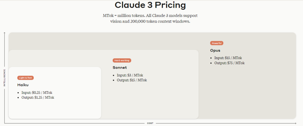 What is Claude AI and How Does it Work? - Fritz ai