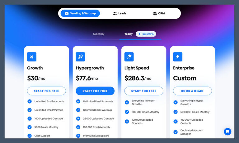 Instantly.AI Review: The Easiest Way to Find, Contact, and Convert Leads? - Fritz ai