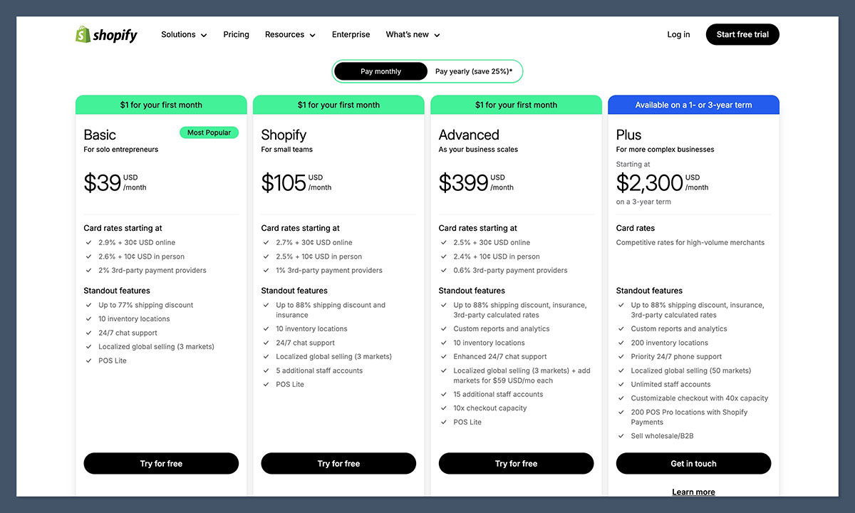 Shopify vs Durable AI: Which Platform Is Right for You? - Fritz ai