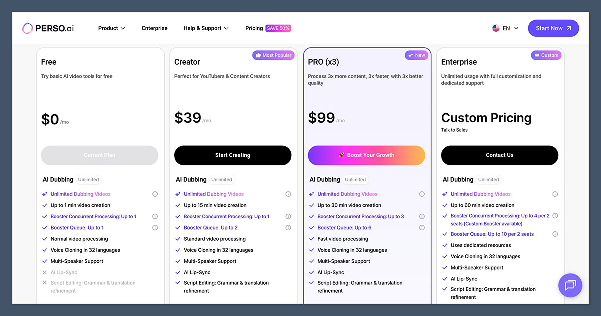 Perso.ai Review: The All-in-One AI Video Platform with Unlimited Dubbing - Fritz ai